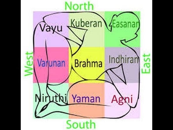 বাস্তুমতে আটটি দিকের গুরুত্ব | importance of eight directions according ...